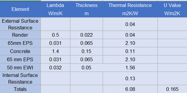ICF Energy Efficiency - Polysteel